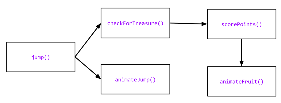 GameDev1:Session 9 - Bold Idea Knowledgebase